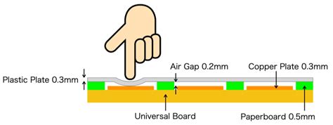 which arduino device should i use for a capacitive pressure sensor