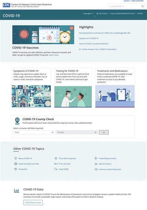 Long Covid History Symptoms Icd 10 Codes And Associated Symptoms