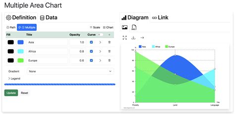 Home Data Diagrams