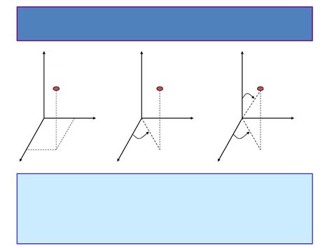 Detail Sistem Koordinat Kartesian Silinder Dan Bola Koleksi Nomer 27
