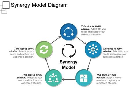 m and a synergy framework ppt powerpoint presentation
