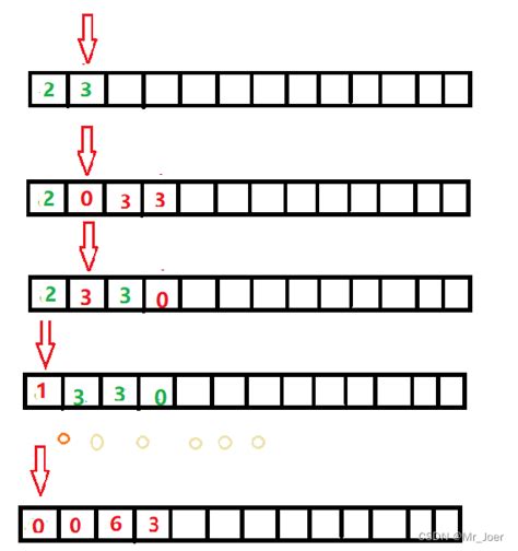 Brainf Ck语言使用心得 Brainf Ck Csdn博客