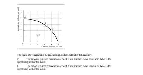Solved The Economic Problem Exercises ECON Question Chegg