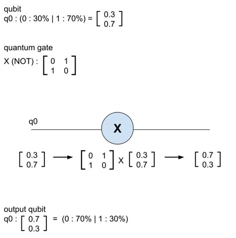 Quantum Gates — Quantum Nodes 012 Documentation