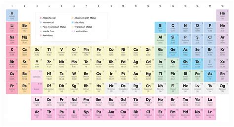 Interactive Periodic Table Fraser Boag