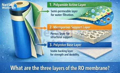 What Are The Three Layers Of The Ro Membrane