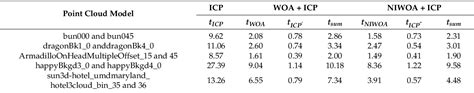 Table 11 From Coarse Fine Registration Of Point Cloud Based On New Improved Whale Optimization