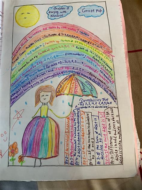 Class 6 Mathematics Ch 3 Playing With Number Concept Map In 2024 Math