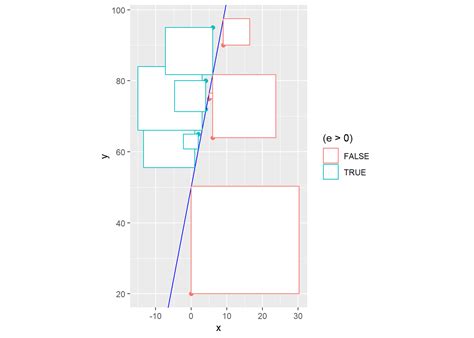 Chapter 1 Simple Linear Regression Sta 265 Notes Methods Of