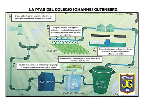 Modelado Ptar 2 Vfff La Ptar Del Colegio Johannes Gutenberg Las