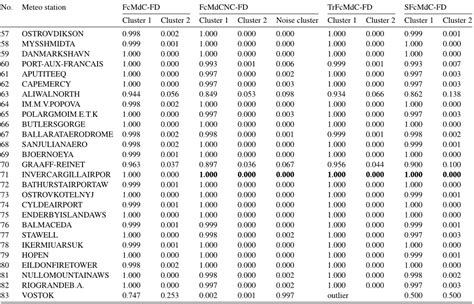 Open Access Fuzzy Clustering Of Fuzzy Data Based On Robust Loss Functions And Ordered Weighted