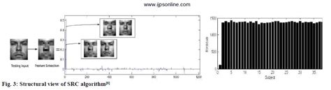 face recognition using the combination of weighted sparse