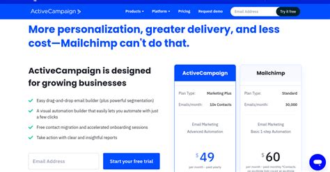 10 Examples Of The Best Saas Comparison Pages Powered By Search
