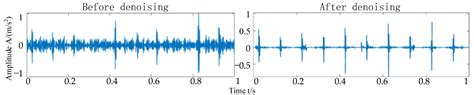 Fault Diagnosis Of Rotating Equipment Bearing Based On Eemd And Improved Sparse Representation