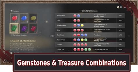 Re4 Remake Gemstones Guide And Bonuses Astute Appraiser Achievement