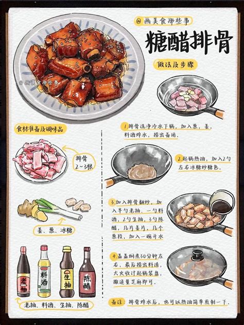 糖醋排骨简笔画图片大全简单笔画简单（共12张）简笔画图片大全