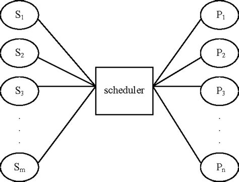 Figure 1 From An Economic Based Resource Management And Scheduling For