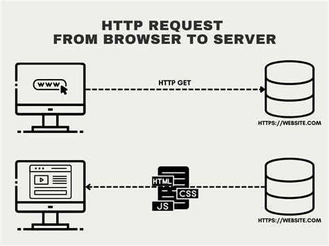 A Beginner Developer S Guide To APIs With Example Project Blog IONOS Deploy Now