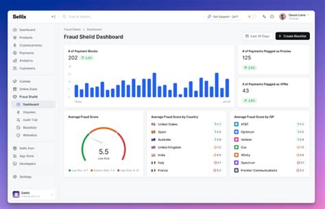 How To Use Sellix As Your Ecommerce Solution