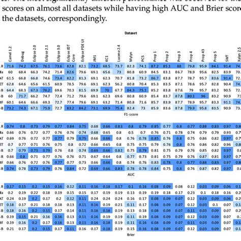 The Stacking Ensemble Versus Fine Tuned Tree Based Ensembles