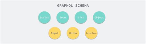 graphql 在微服务架构中的实践 微服务