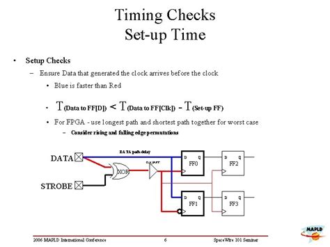 Data Strobe Ds Encoding Sam Stratton Sam Strattonaeroflex