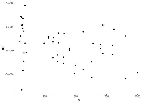 Reghdfe And R The Joys Of Standard Error Correction R Bloggers