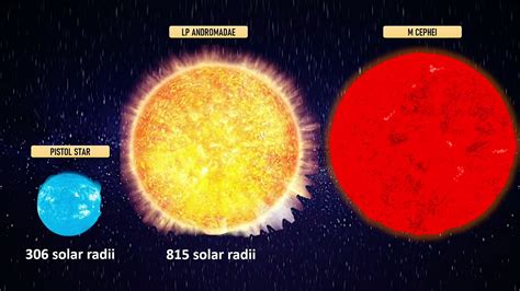 Pistol Star Compared To The Sun
