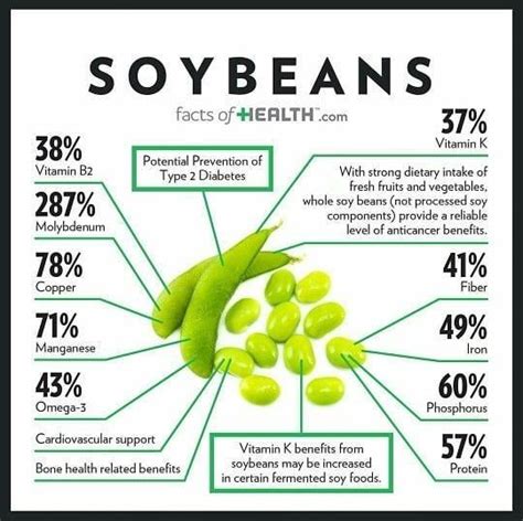 Pin By Pinner On ~easy And Delicious Keto Recipes Nutrition Food Health Benefits Food Facts