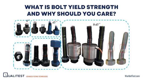 How To Calculate Bolt Yield Strength A Practical Guide For You Qualitest
