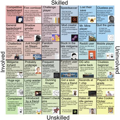 The Ultimate Cookie Clicker Alignment Chart R Cookieclicker