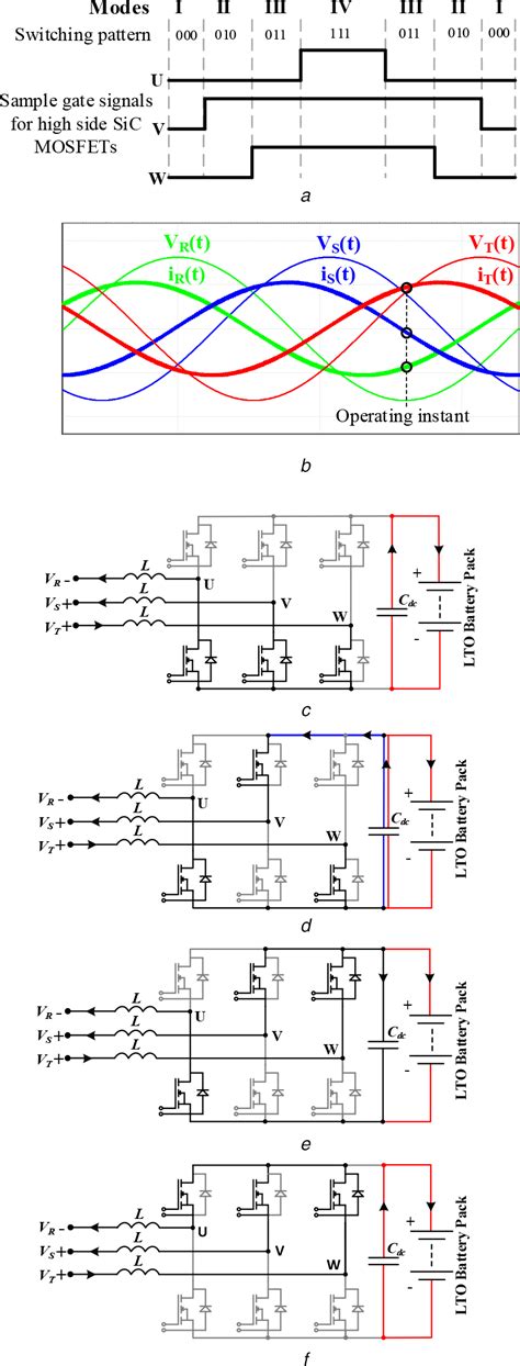Current Conduction Paths Of All Sic Pwm Rectifier For 0 8 Pf Leading