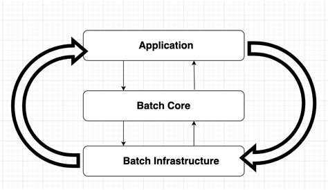 Unraveling The Five Phases Of Natural Language Processing Nlp By Maddy Medium