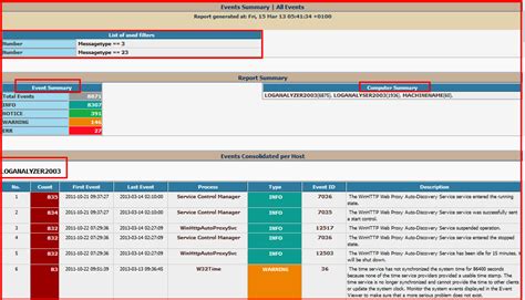 Loganalyzer的简单使用51cto博客loganalyzer使用手册