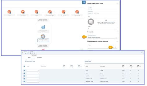 Sap Papm Cloud Query Master Data And Hierarchy Wi Sap Community