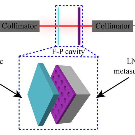 The F P Cavity And Its Measurement Optical Path The F P Cavity Is Download Scientific Diagram