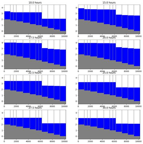 Plotting Swr Process Results — Flopy Documentation 343 Documentation