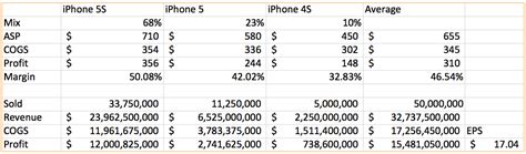 So The 5s Is Allegedly Killing The 5c Why Is This Bad News