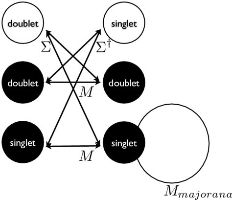 A Graph Displays How Upper Or Down Type Fermion Fields Respectively In
