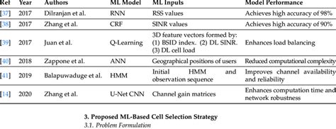 A Comparison Among Recent Ml Based Cell Selection Schemes Download