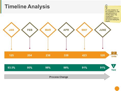 Timeline Analysis Ppt Powerpoint Presentation Summary Visuals Powerpoint Templates