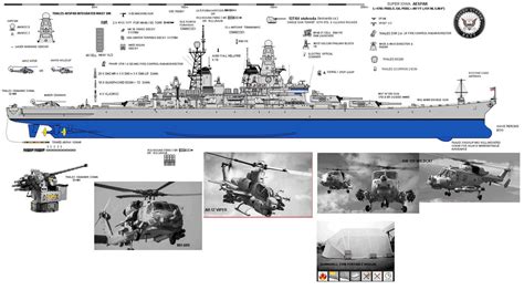 Uss Bbg 61 Super Iowa Class Modernized Battleship By Ussiowa9 On Deviantart
