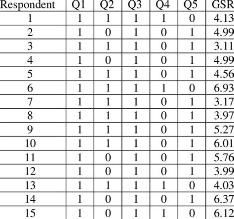 Results Of Gsr Data Collection Download Scientific Diagram