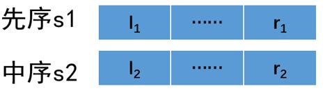 【题解】求后序遍历（二叉树遍历，递归） input 输入共两行。 第一行一个字符串 表示树的先序遍历 第二行一个字符串 表示 csdn博客