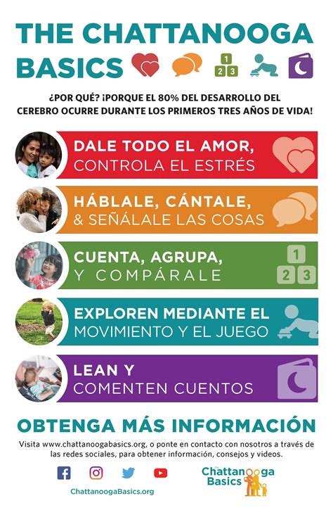 Spanish — Chattanooga Basics