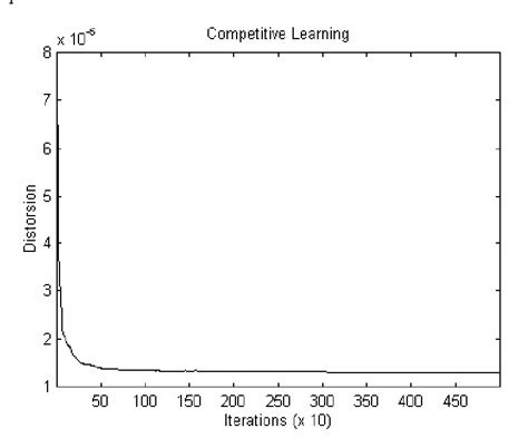 figure 6 1 from numerical algorithms to determine tariff classes