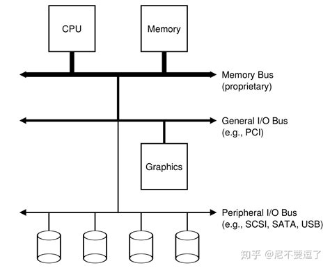 荐书：operating Systems Three Easy Pieces 知乎