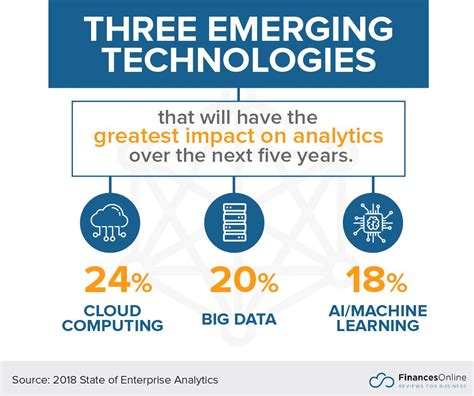 12 Best Data Analysis Software For Mac In 2024