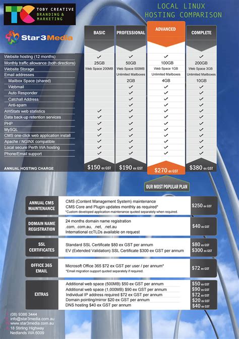 Affordable Linux Hosting Perth Linux Website Hosting Plans Star 3 Media
