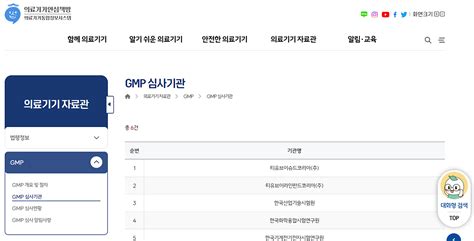 의료기기 Gmp 준비하기 Gmp 심사 신청 방법과 신청서 작성 방법